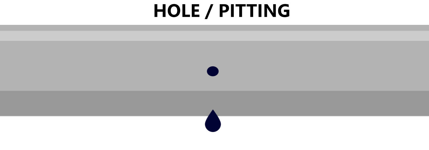 Quotations | Straub Pipe Couplings